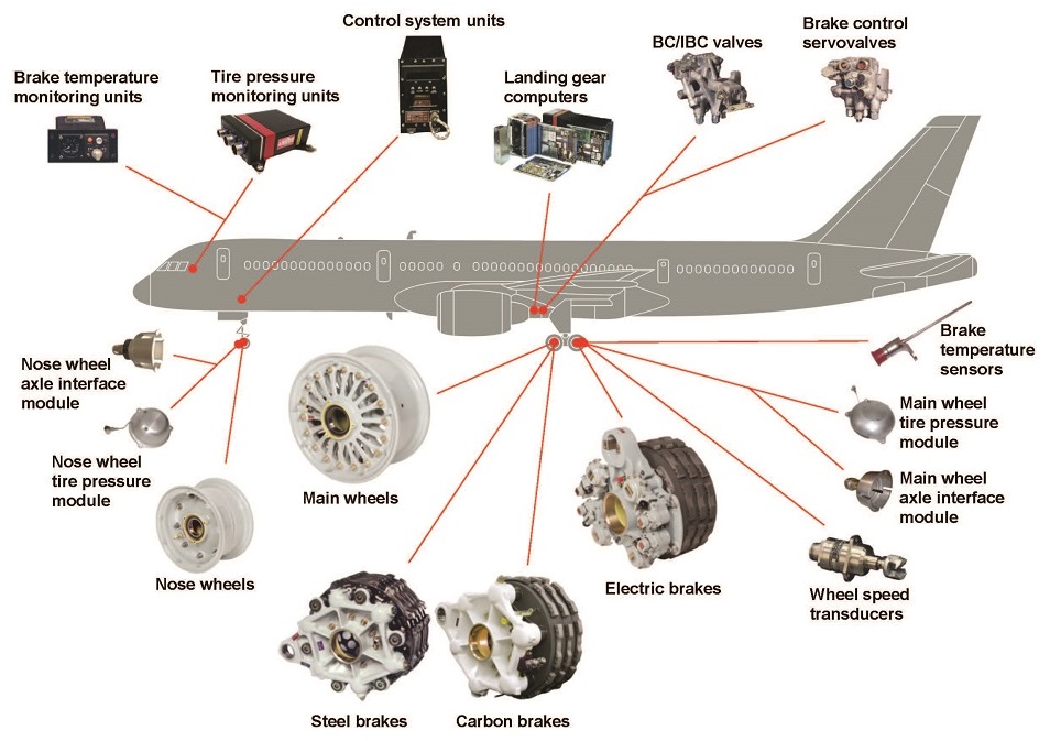 Spare Parts Supply AeroChamp Spare Parts Supply AeroChamp